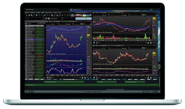 Come Ottenere Grafici Trading In Tempo Reale