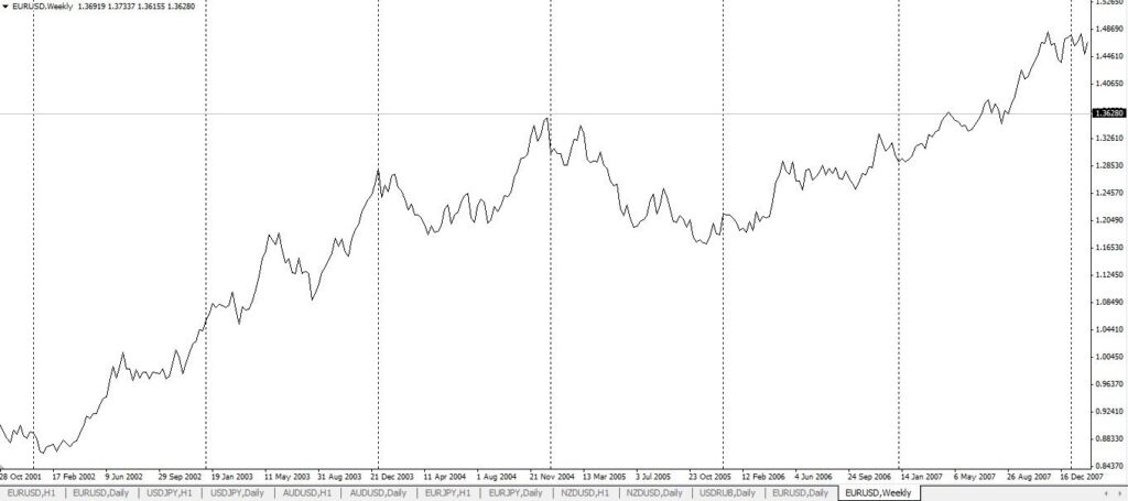 Come Ottenere Grafici Trading In Tempo Reale