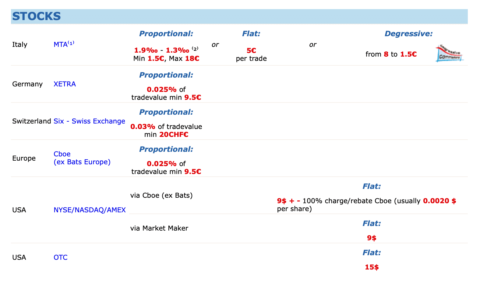 Directa Trading: Recensioni e Opinioni - Migliorbrokerforex.net