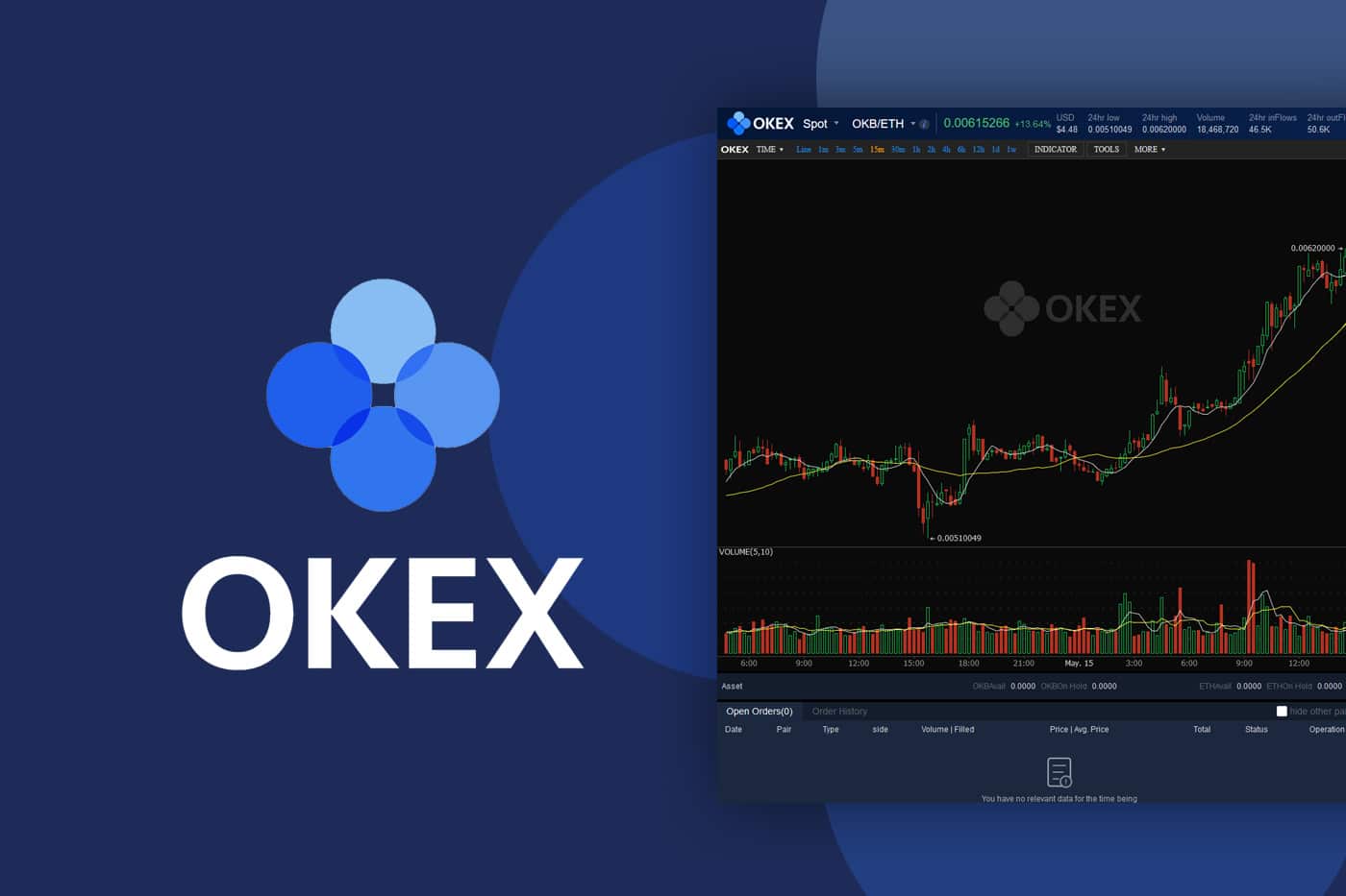 OKEx Exchange, conviene usarlo? Opinioni, recensione e alternative